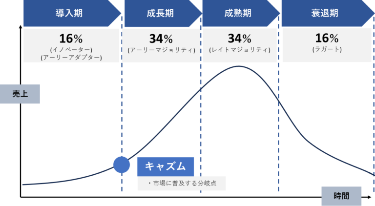 [経営初級]#11 経営ライフサイクル(事業) ～事業のポジション～ | AZOON