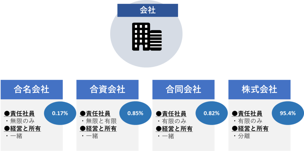[経営初級]#19 会社とは ～営利目的の社団法人～ | AZOON