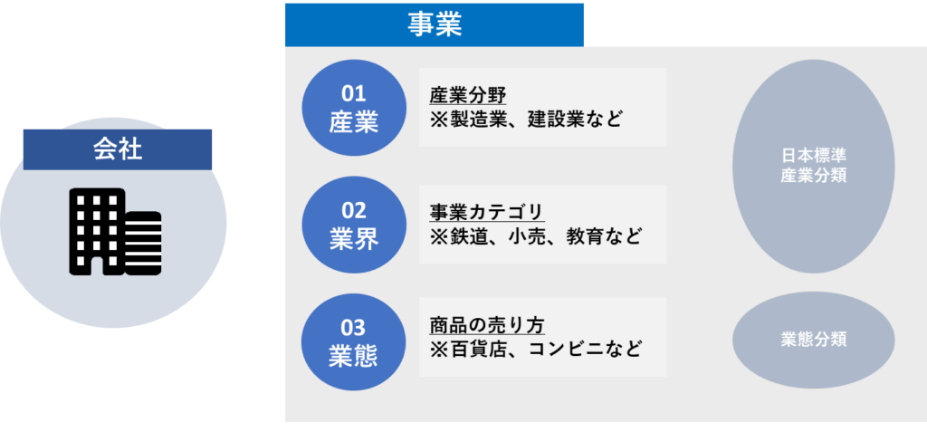 [経営初級]#21 会社の事業とは ～収益の最大化～ | AZOON