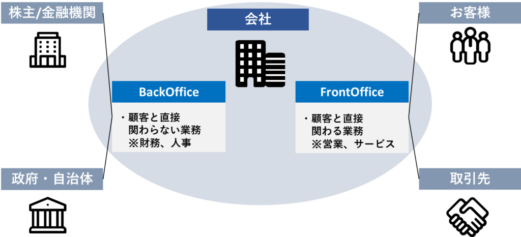 [経営初級]#23 会社のカウンターパート ～利害関係者窓口～ | AZOON