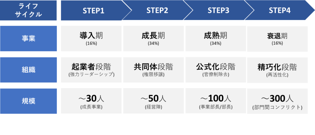 [経営初級]#10 経営ライフサイクルとは ～自社のポジションを知る～ | AZOON