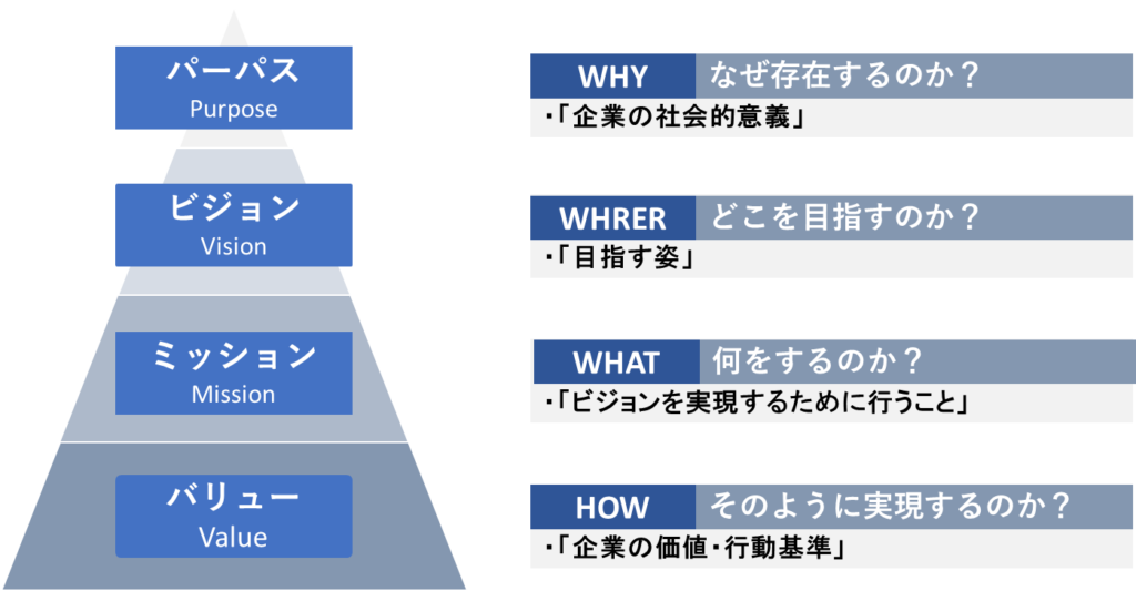 [経営初級]#02 経営理念 ～経営の進むべき方向性～ | AZOON