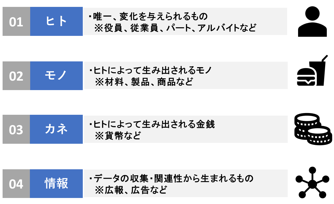 [経営初級]#14 経営資源とは ～自社の資源～ | AZOON