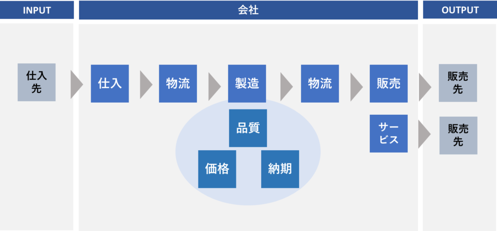 [経営初級]#16 経営資源(モノ) ～価値を生み出す～ | AZOON