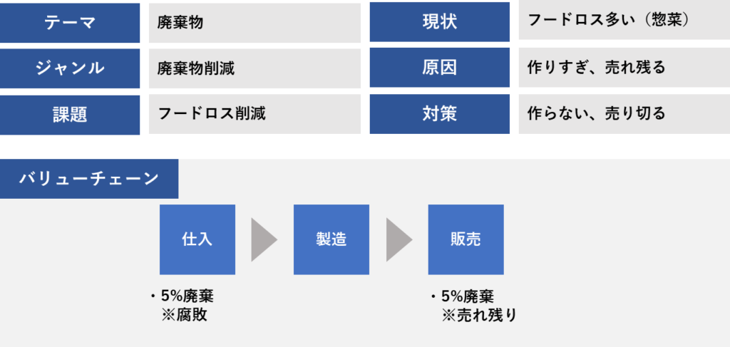 [SX]#11 SX経営戦略 ～課題設定～ | AZOON