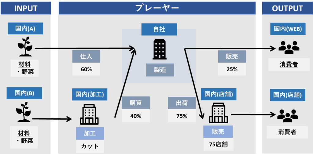 [経営中級]#06 内部環境分析 ～ビジネス俯瞰図～ | AZOON