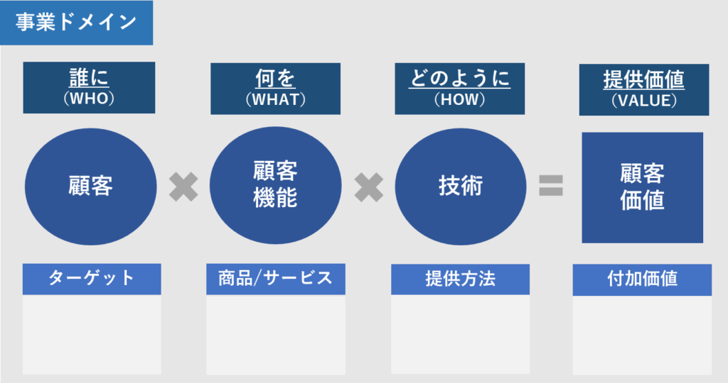 [経営中級]#44 経営戦略 ～①事業ドメイン～ | AZOON