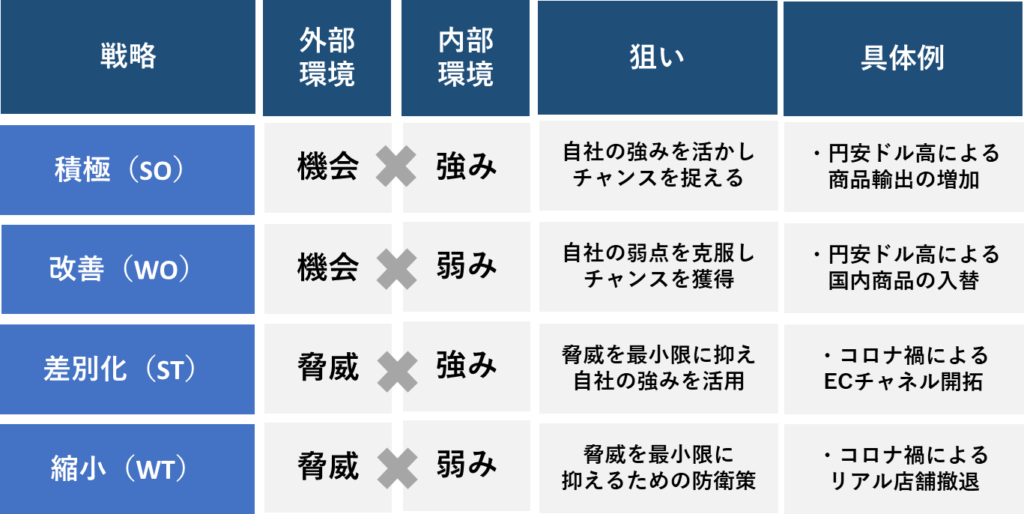 [経営中級]#48 経営戦略 ～⑤クロスSWOT～ | AZOON
