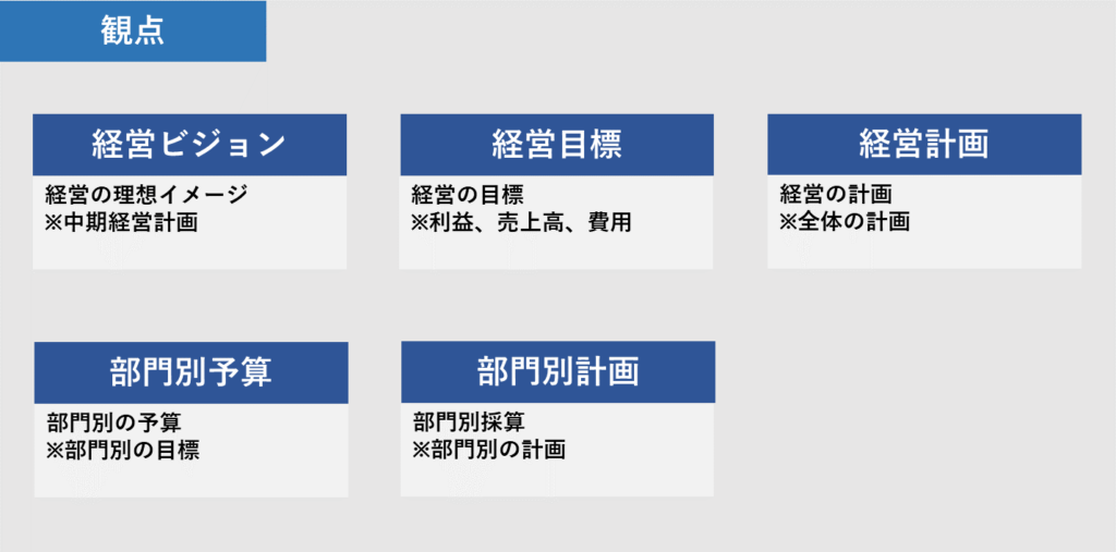 [経営中級]#51 経営計画 ～全体イメージ～ | AZOON