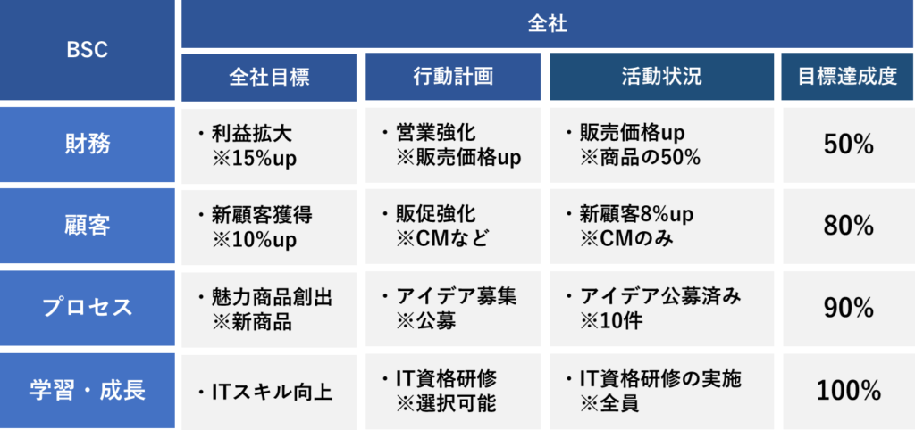 [経営中級]#62 経営管理 ～④経営管理～ | AZOON