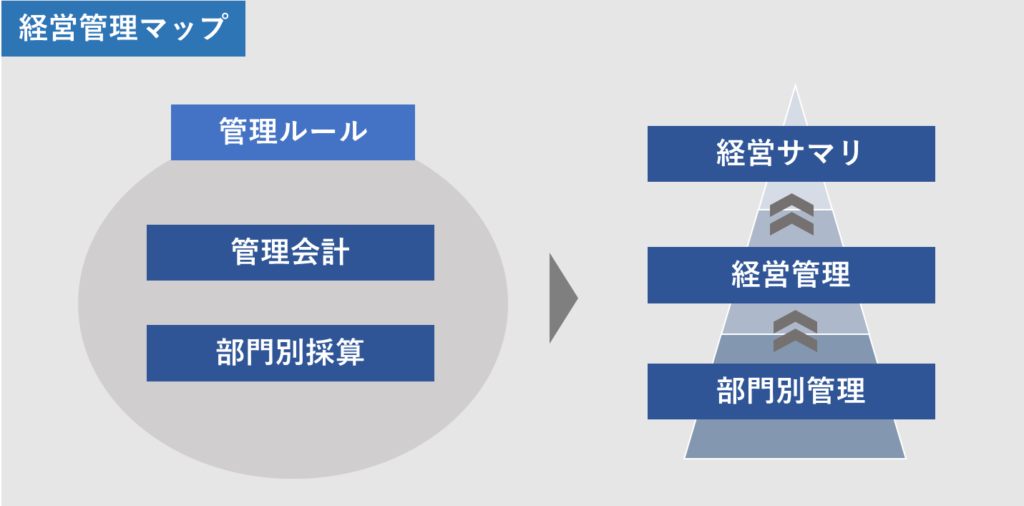 [経営中級]#64 経営管理 ～まとめ～ | AZOON