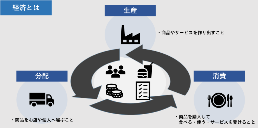 [経済初級]#01 経済とは ～①経済とは～ | AZOON