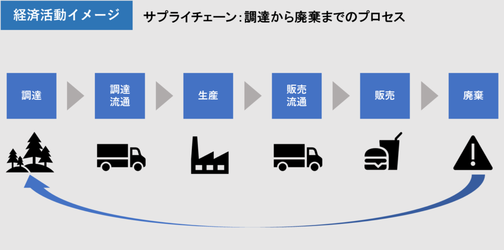 [経済初級]#02 経済とは ～②経済活動～ | AZOON