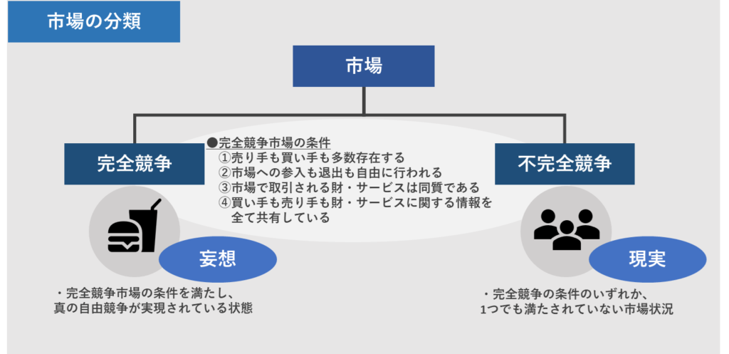 [経済初級]#05 経済とは ～⑤市場とは～ | AZOON
