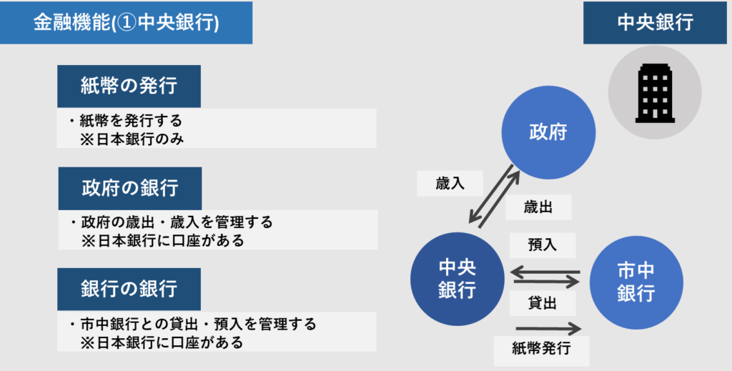 [経済初級]#13 経済のしくみ ～⑤金融システム～ | AZOON
