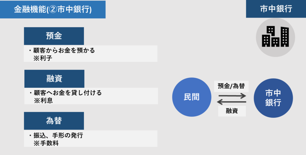 [経済初級]#13 経済のしくみ ～⑤金融システム～ | AZOON