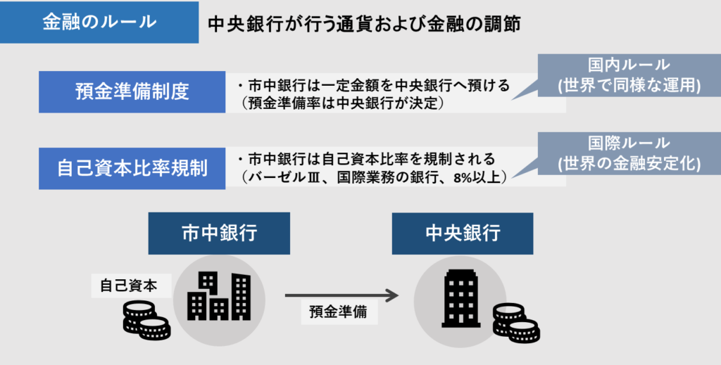 [経済初級]#13 経済のしくみ ～⑤金融システム～ | AZOON