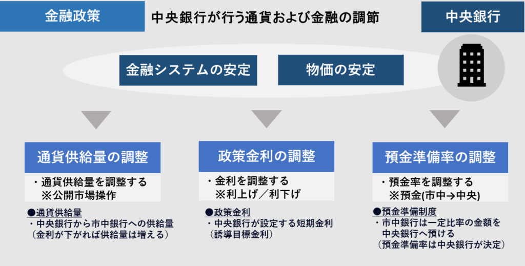 [経済初級]#13 経済のしくみ ～⑤金融システム～ | AZOON