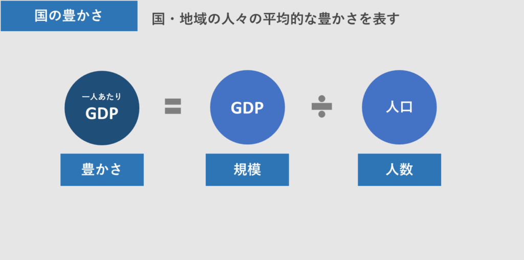 [経済中級]#04 経済の変化 ～④経済成長Ⅳ～ | AZOON