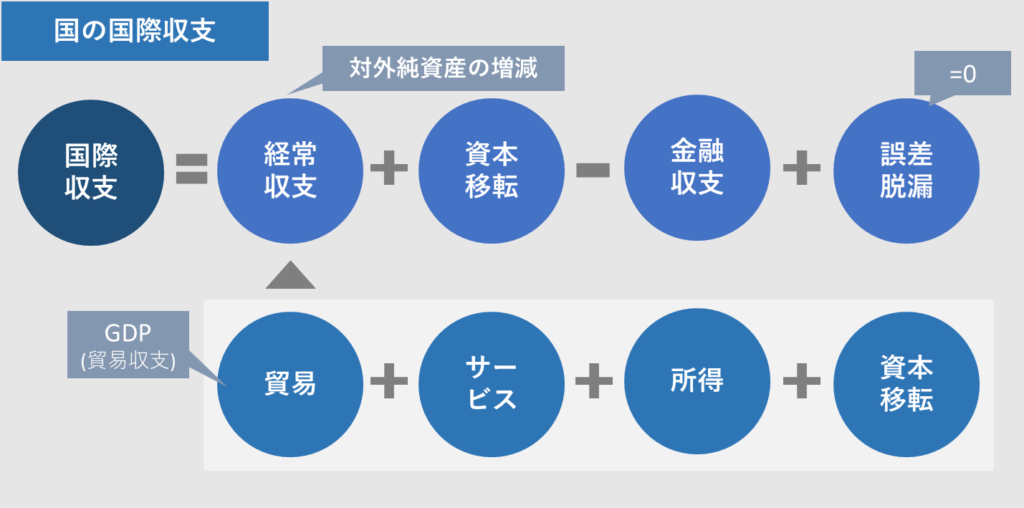 [経済中級]#05 経済の変化 ～⑤経済成長Ⅴ～ | AZOON