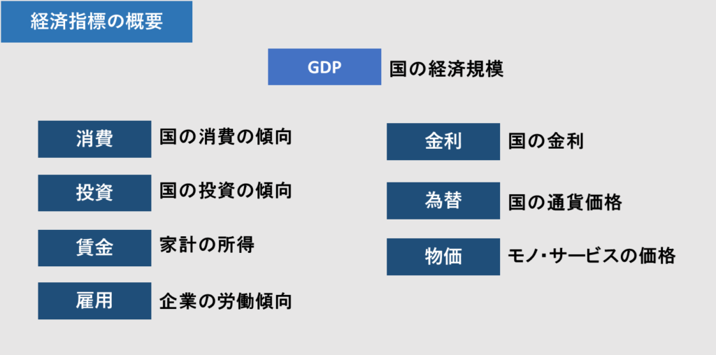 [経済中級]#09 経済指標 ～経済指標とは～ | AZOON