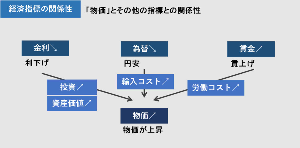 [経済中級]#09 経済指標 ～経済指標とは～ | AZOON