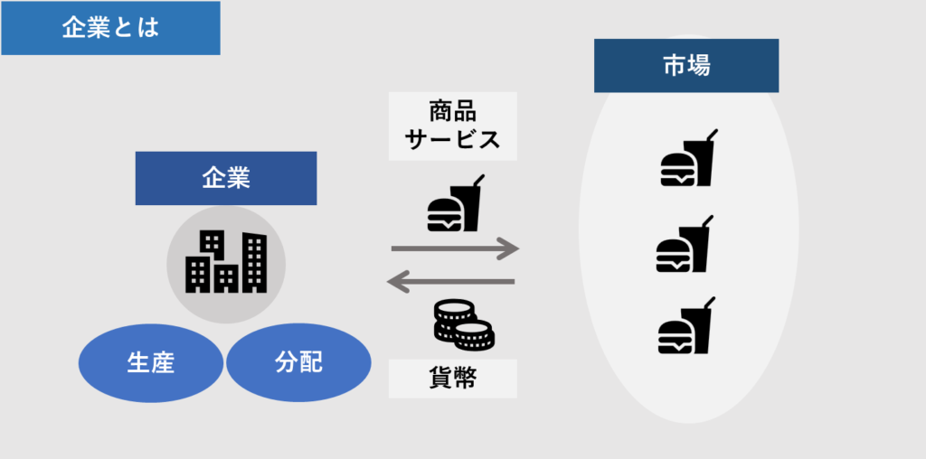[経済初級]#08 経済行動 ～②企業行動～ | AZOON