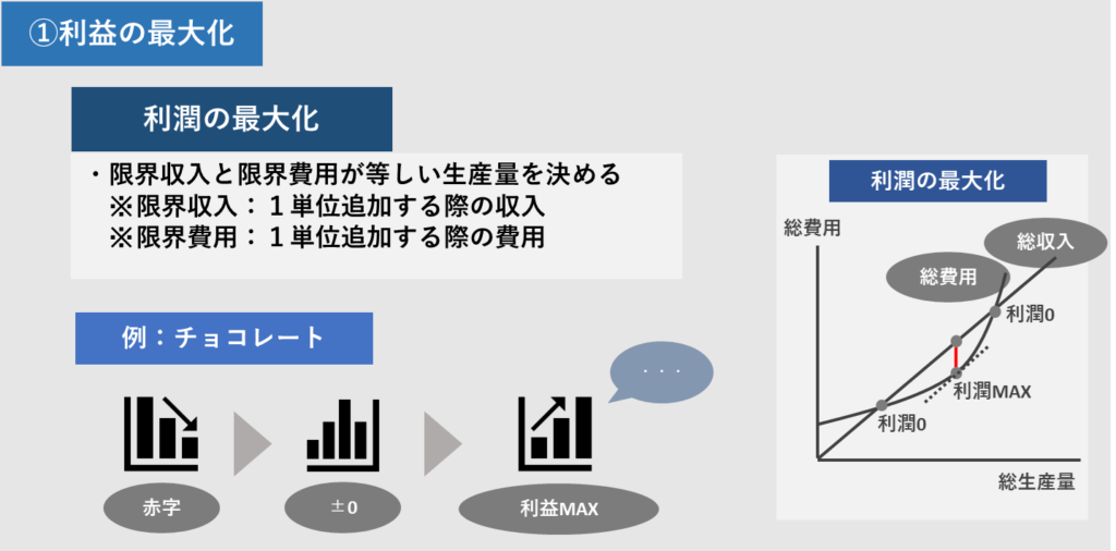 [経済初級]#08 経済行動 ～②企業行動～ | AZOON