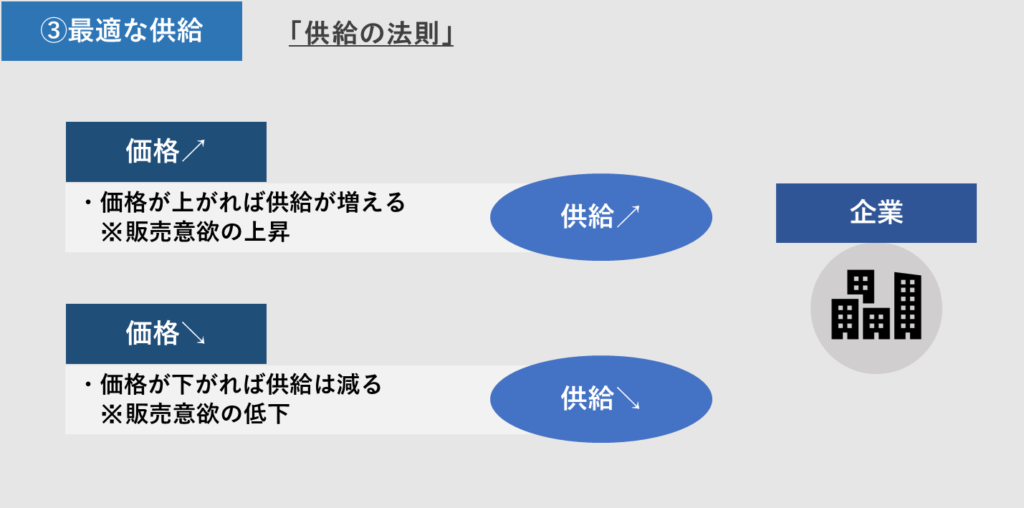 [経済初級]#08 経済行動 ～②企業行動～ | AZOON